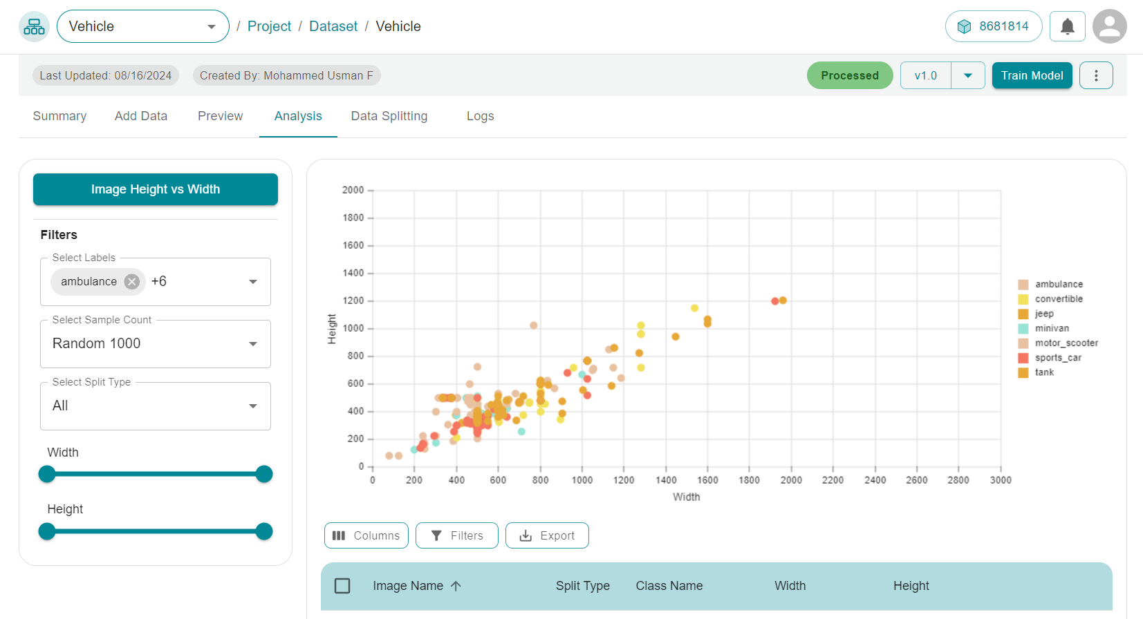 Dataset - Matrice.ai